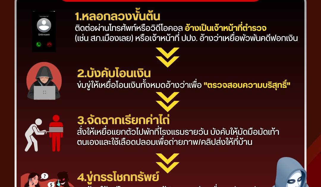 เตือนภัยวัยรุ่น Gen Z - สถานีตำรวจภูธรเมืองอุดรธานี