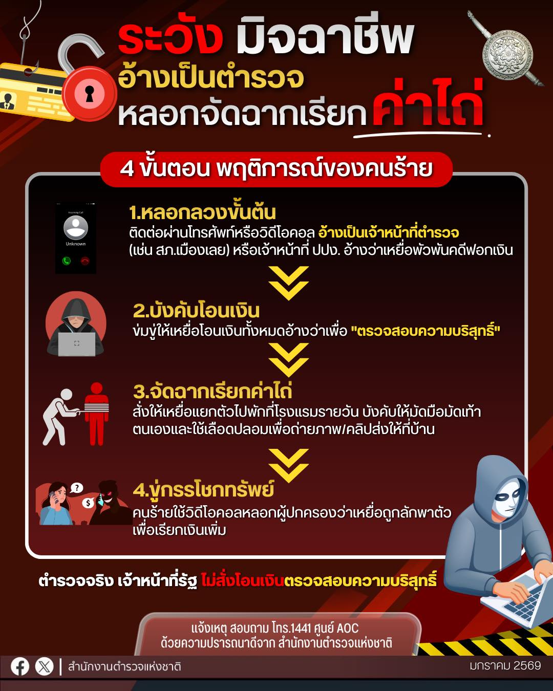 เตือนภัยวัยรุ่น Gen Z - สถานีตำรวจภูธรเมืองอุดรธานี